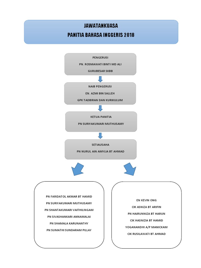 Carta Org Bi 2018 | PDF