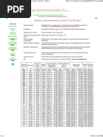 PSV Design Guidelines and Specifications | PDF | Pressure | Valve
