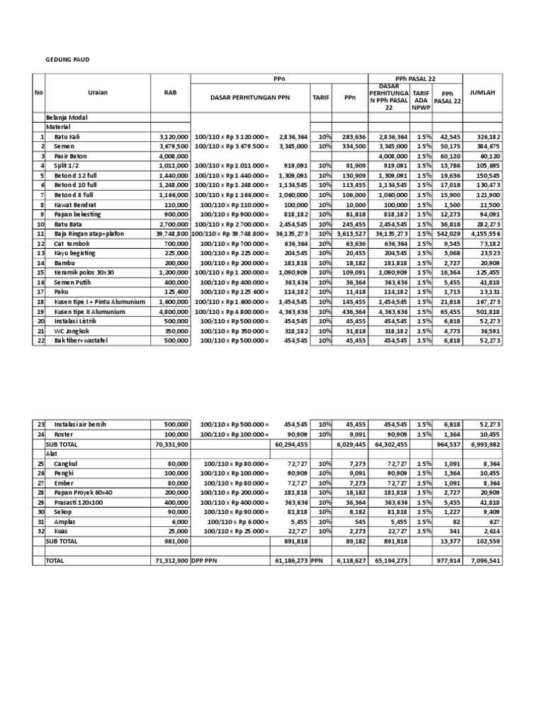 No Uraian Rab PPN PPH Pasal 22 Jumlah Dasar Perhitungan PPN Tarif PPN ...