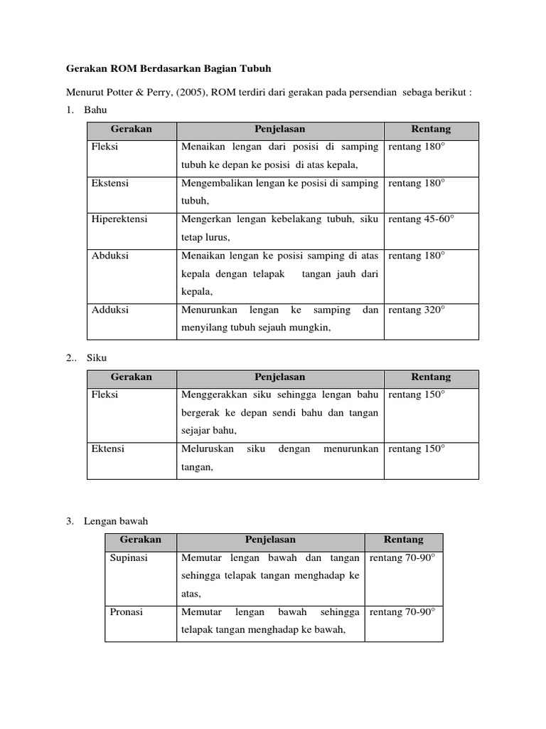 Gerakan ROM Berdasarkan Bagian Tubuh | PDF