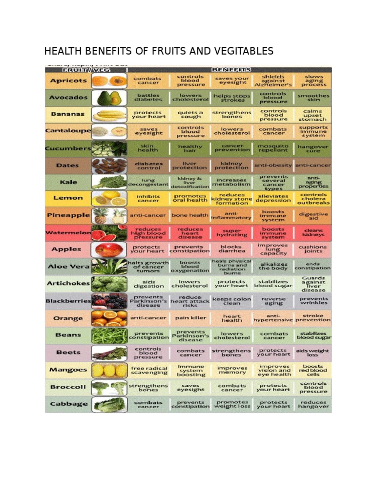 Health Benefits of Fruits and Vegitables | PDF