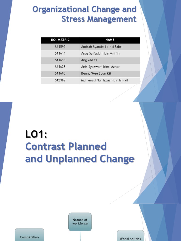 Organizational Changes and Stress Management - OB | PDF | Occupational ...