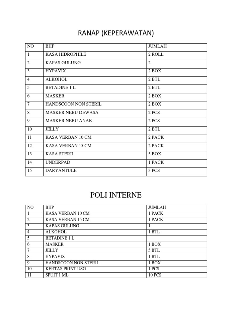 New BHP | PDF | World Health Organization | Medical Procedures