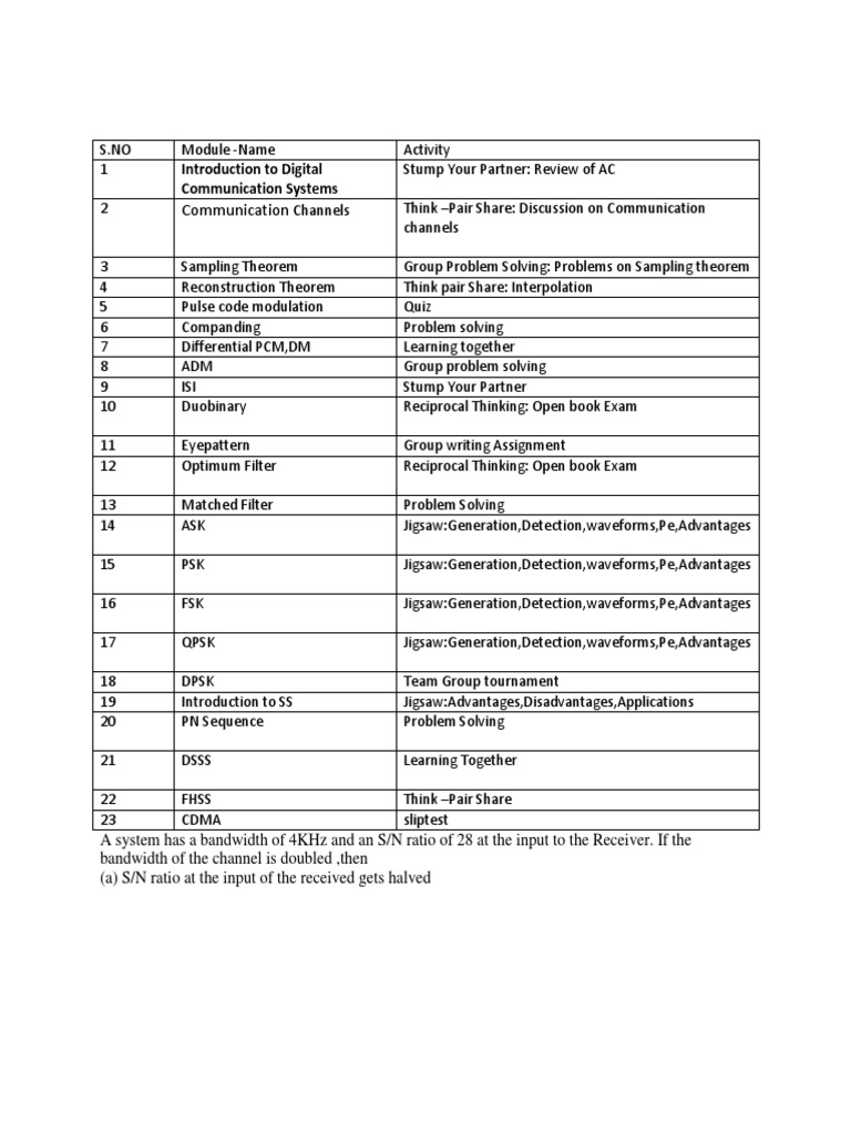 Communication: Introduction To Digital Communication Systems | PDF