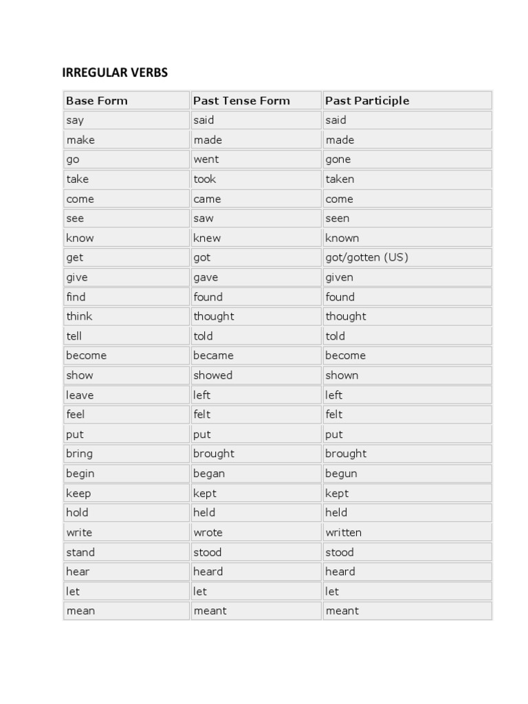 Irregular Verbs: Base Form Past Tense Form Past Participle | PDF ...