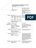 Pediatric Cephalexin Dosing Guidelines | PDF