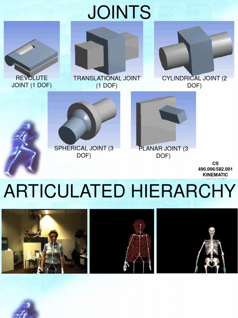 Joints: Revolute Joint (1 Dof) Translational Joint (1 DOF) Cylindrical ...