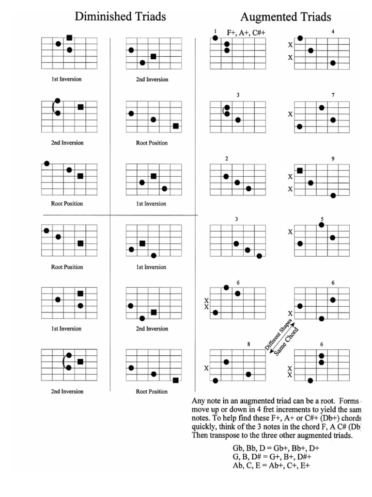 Guitar Triads | PDF | Musical Notation | Melody