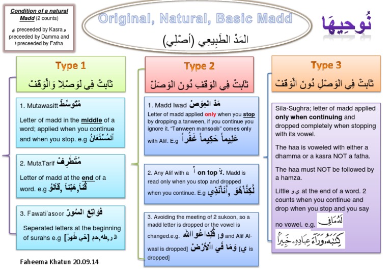 أصْلِي Natural Madd Diagram | PDF