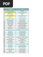 KOC Approved Contractors List 2023 | PDF | Technology & Engineering
