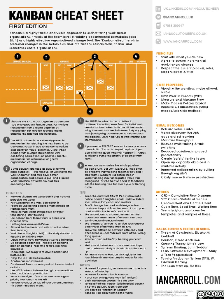 Kanban Cheat Sheet | PDF | Systems Engineering | Business Process
