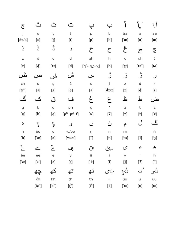 Burushaski Phonetic Guide | PDF