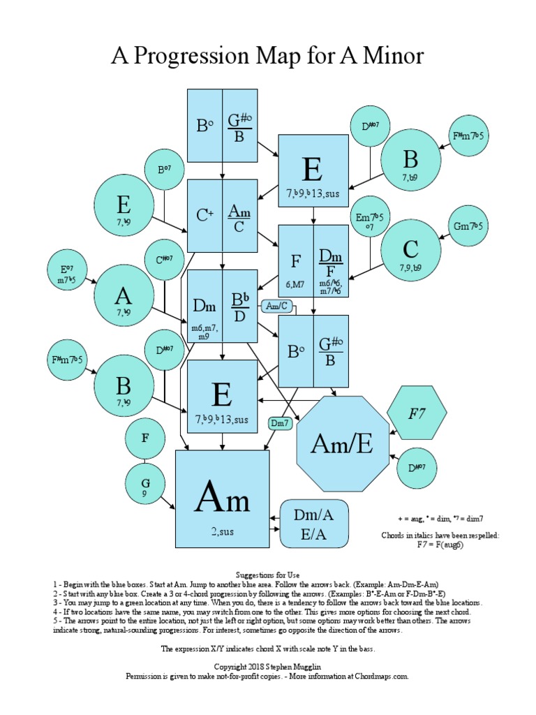 Progression Map Am | PDF | Musicology | Musical Techniques