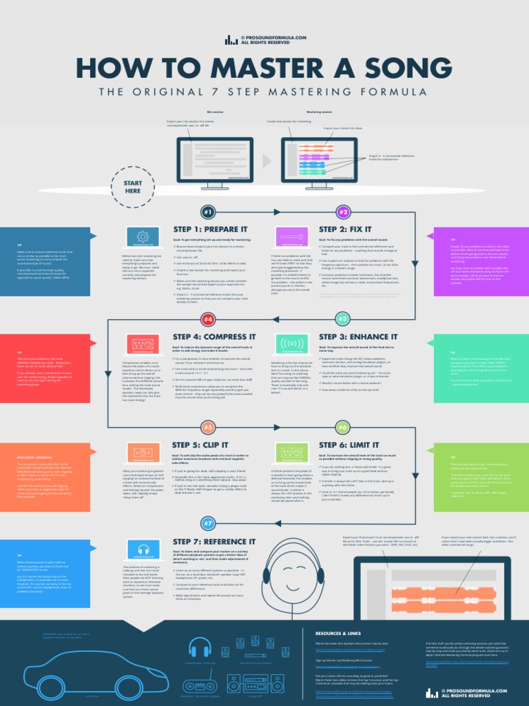 How To Master A Song Infographic ProSoundFormula PDF | PDF