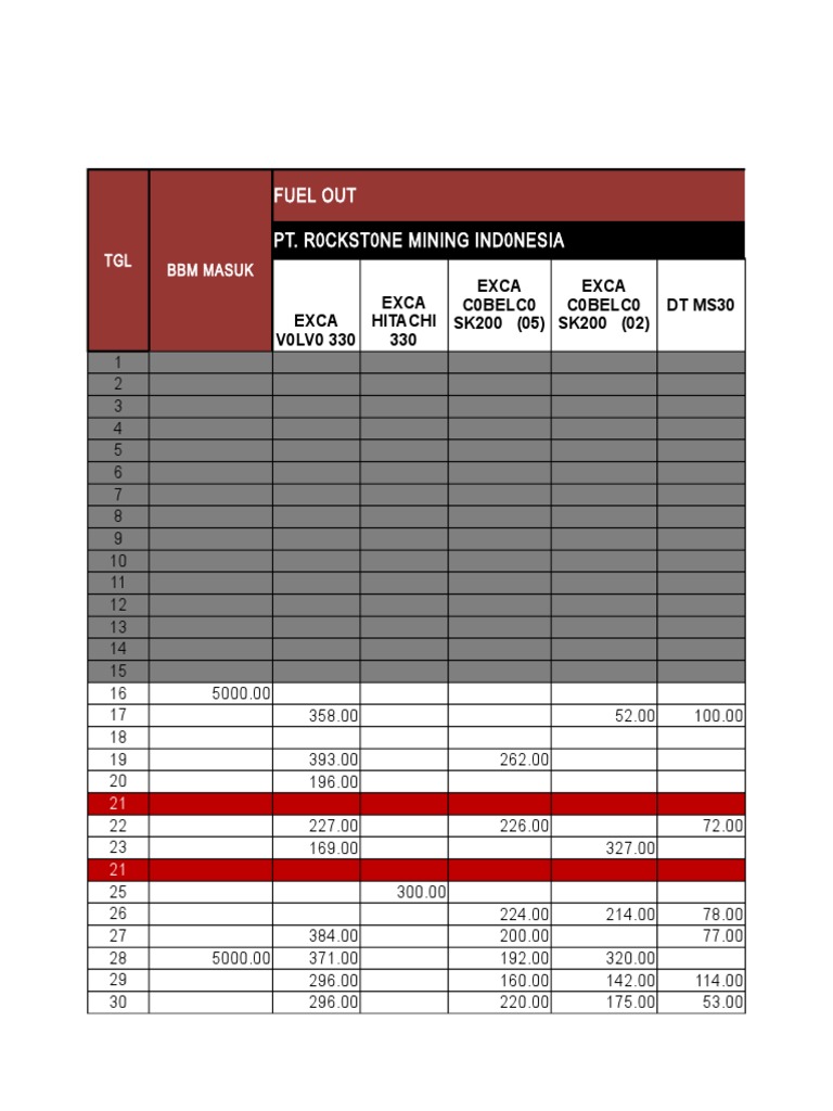 Laporan Bbm 2017 Pdf