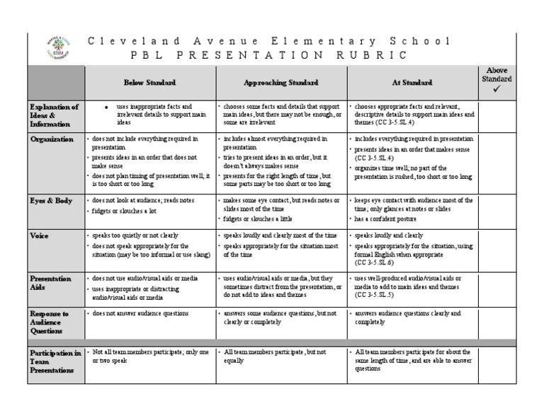 Cae 3-5 Presentation Rubric | PDF | Cognition | Cognitive Science