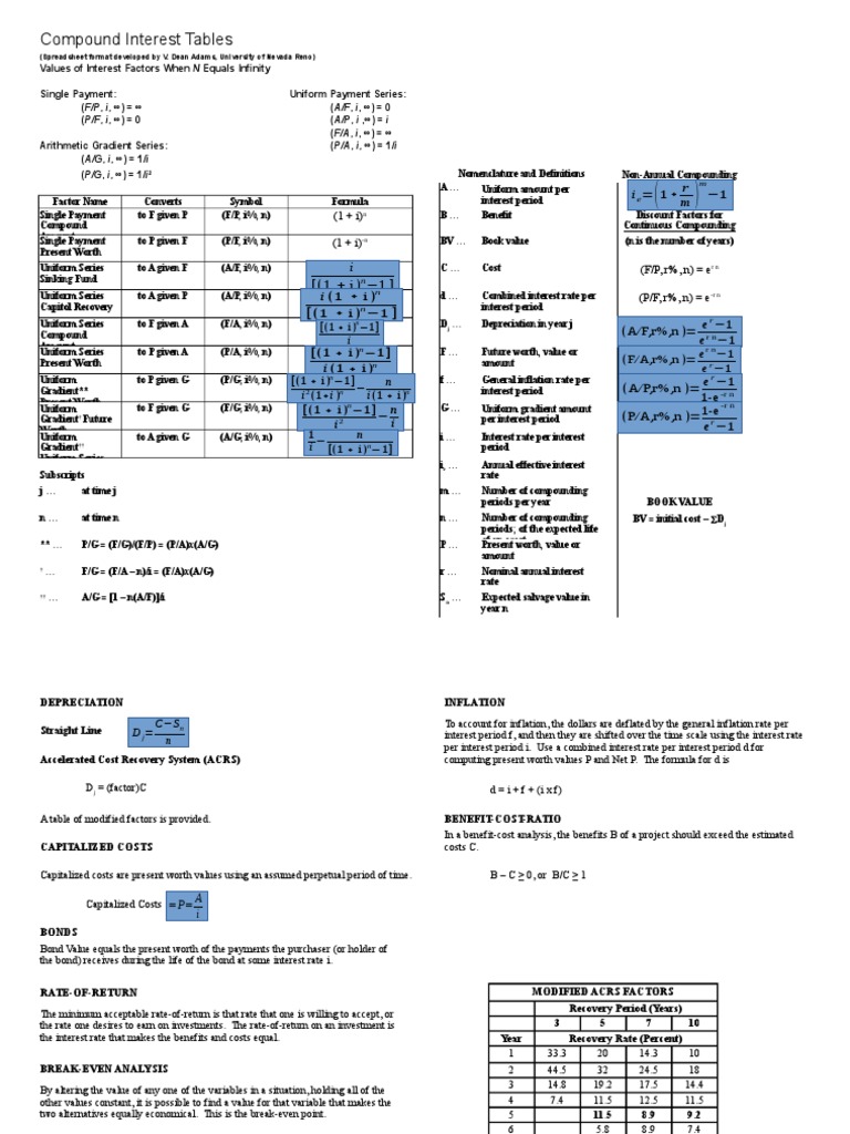 Compund Interest Tables | PDF | Interest | Depreciation