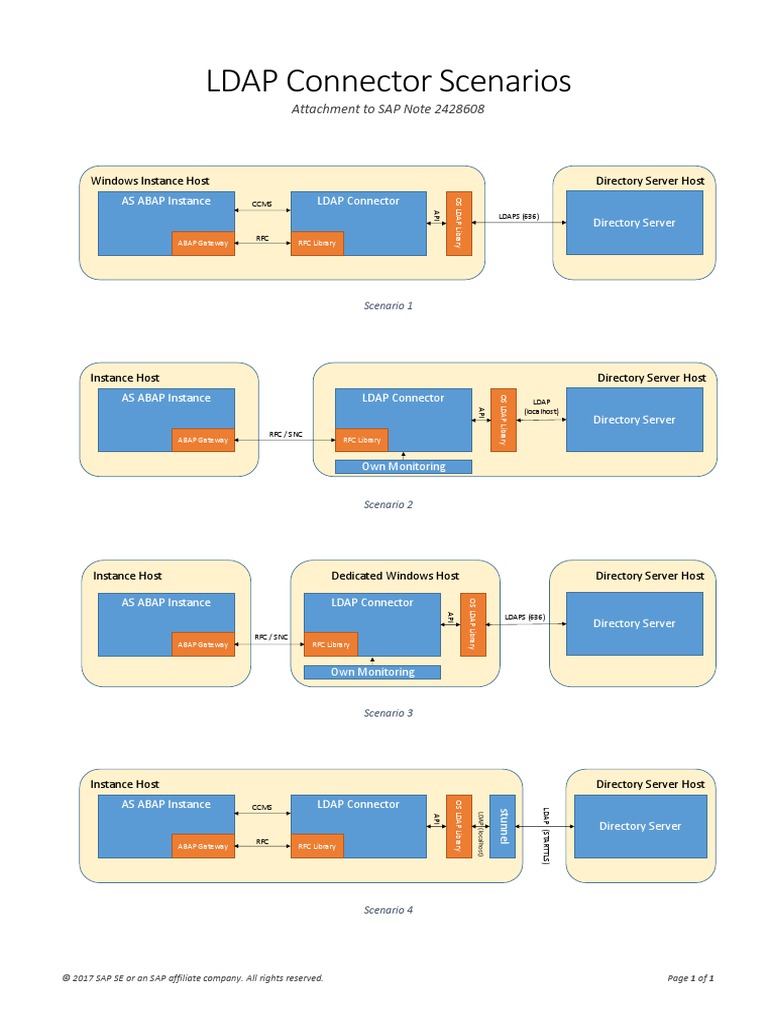 LDAP Connector Scenarios | PDF | Information Technology | Computer ...