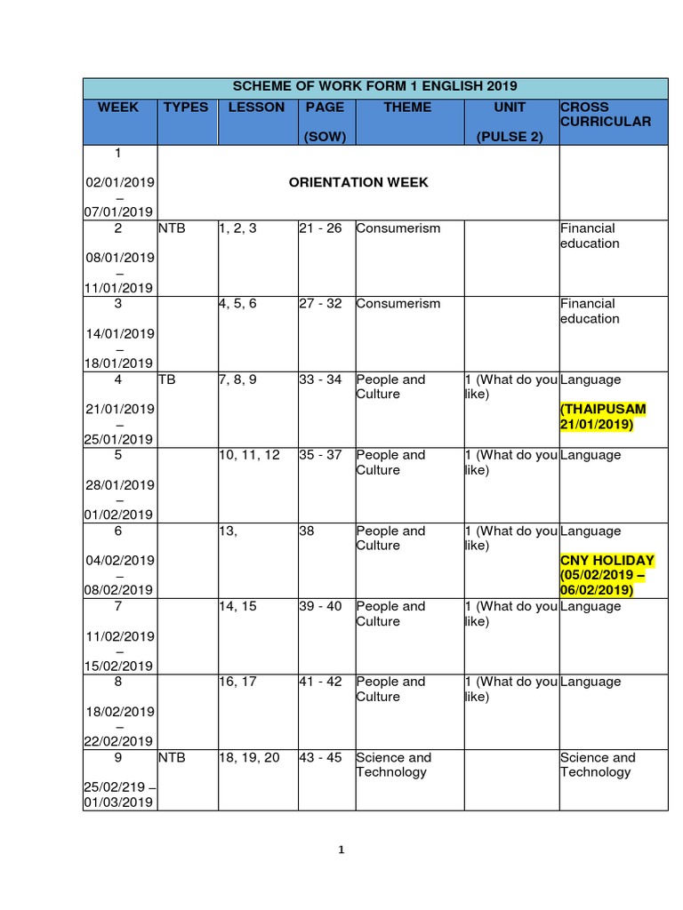 Scheme of Work Form 1 - 2019 | PDF | Sustainability | Natural Environment
