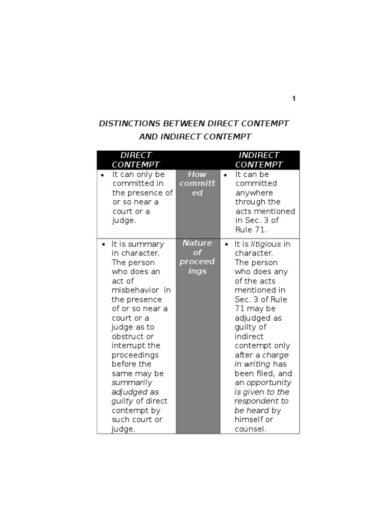 Distinctions Bet Direct Indirect Contempt | PDF | Contempt Of Court ...