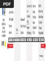 Putco Zone Guide | PDF