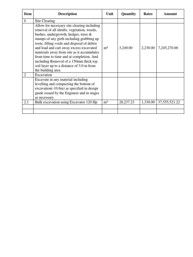 Item Description Unit Quantity Rates Amount | PDF