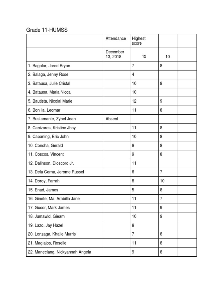 Grade 11-HUMSS | PDF