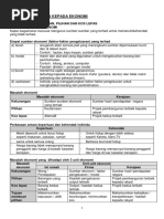 Belanjawan Peribadi (Ekonomi Asas) | PDF