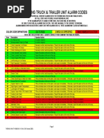 Alarm Code Chart | PDF | Engines | Hvac