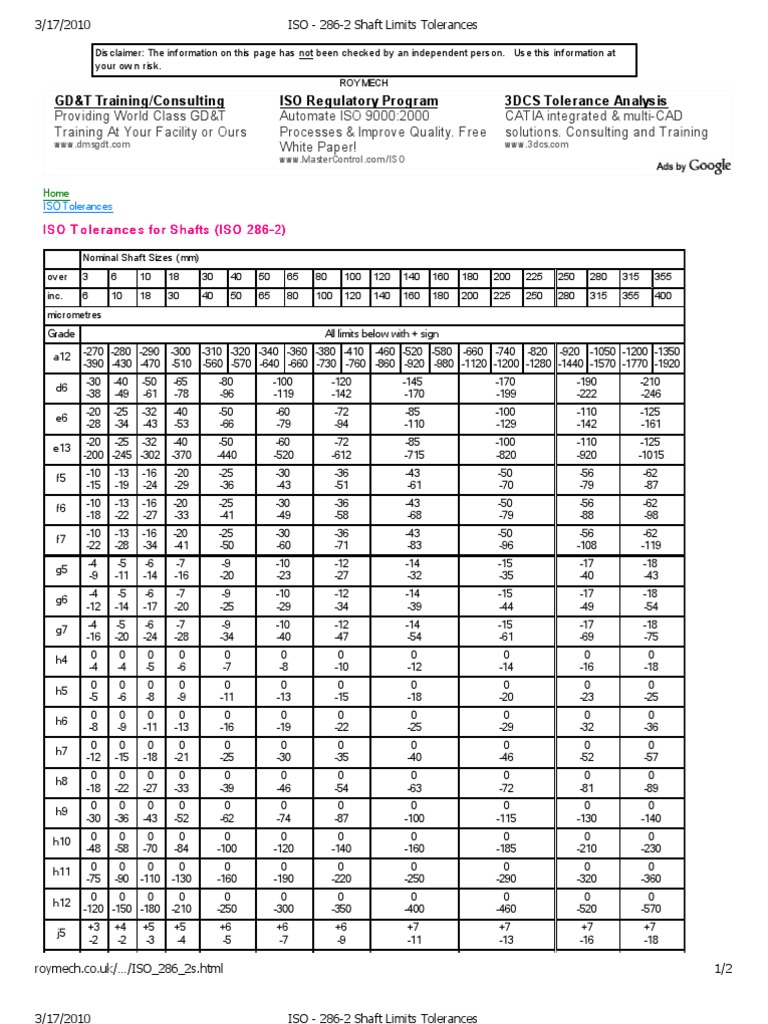 ISO - 286-2 Shaft Limits Tolerances | PDF | Engineering Tolerance ...
