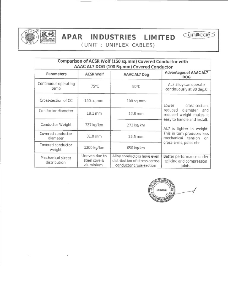 Comparison of ACSR Wolf and AAAC AL7 Dog Conductor | PDF