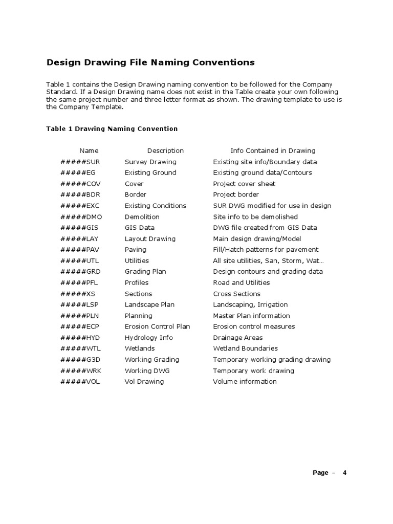 Design Drawing File Naming Conventions | PDF | Wetland | Road