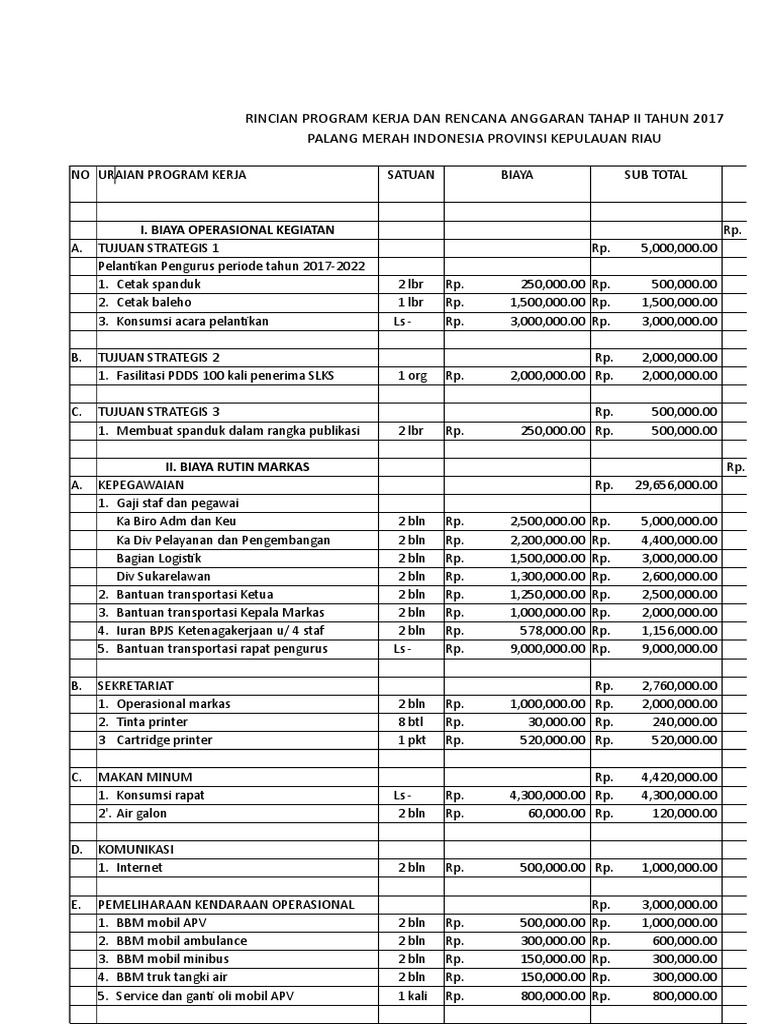 Rincian Program Kerja Dan Rencana Anggaran Tahap Ii Tahun 2017 Palang Merah Indonesia Provinsi ...