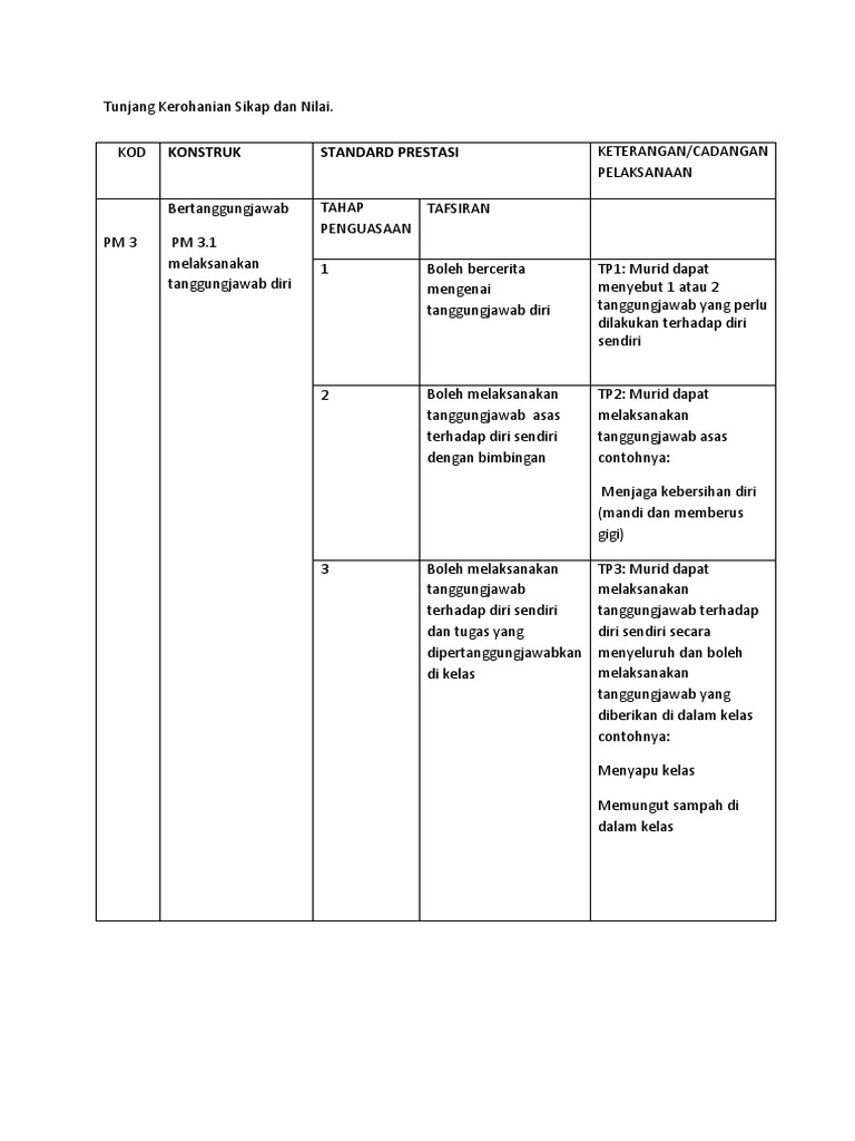 Pentaksiran KSPK | PDF