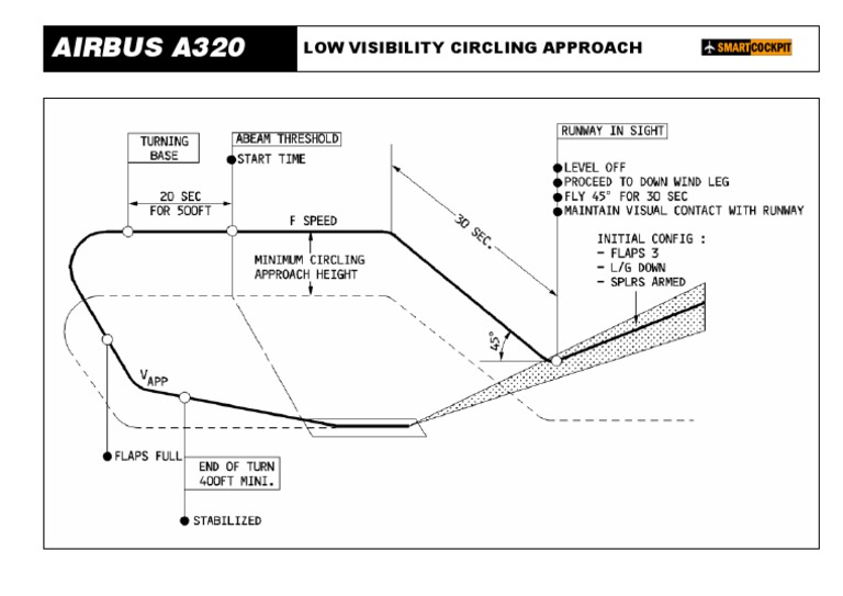 Airbus A320 Low Visibility Approach | PDF