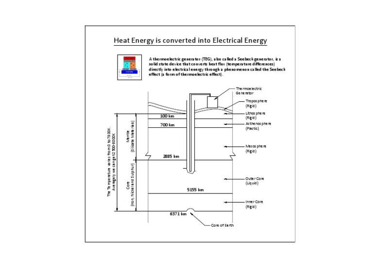 Electricity Production - Earth-Model | PDF | Planetary Core | Geophysics