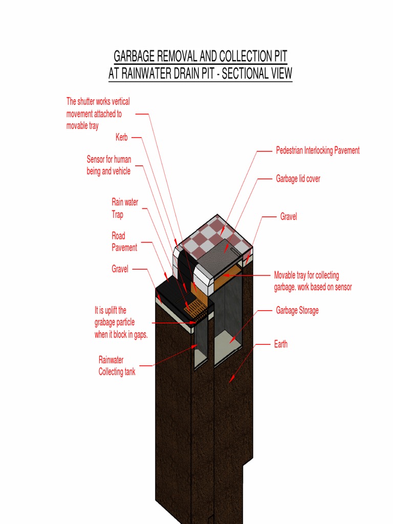 Garbage Project - SECTION 1 | PDF