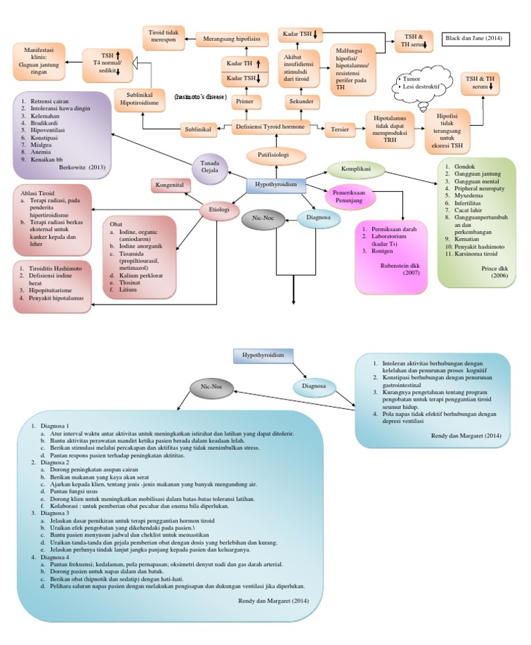 Mind Map KMB | PDF