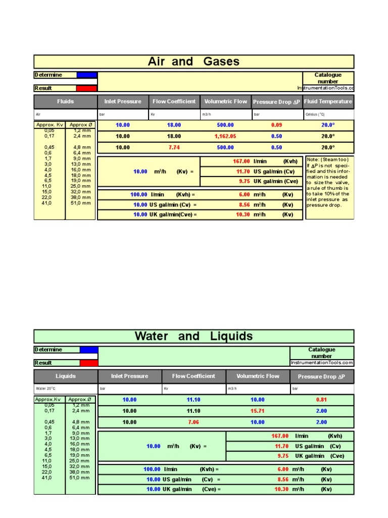Control Valve Kv Calculation Guide | PDF | Fahrenheit | Pressure