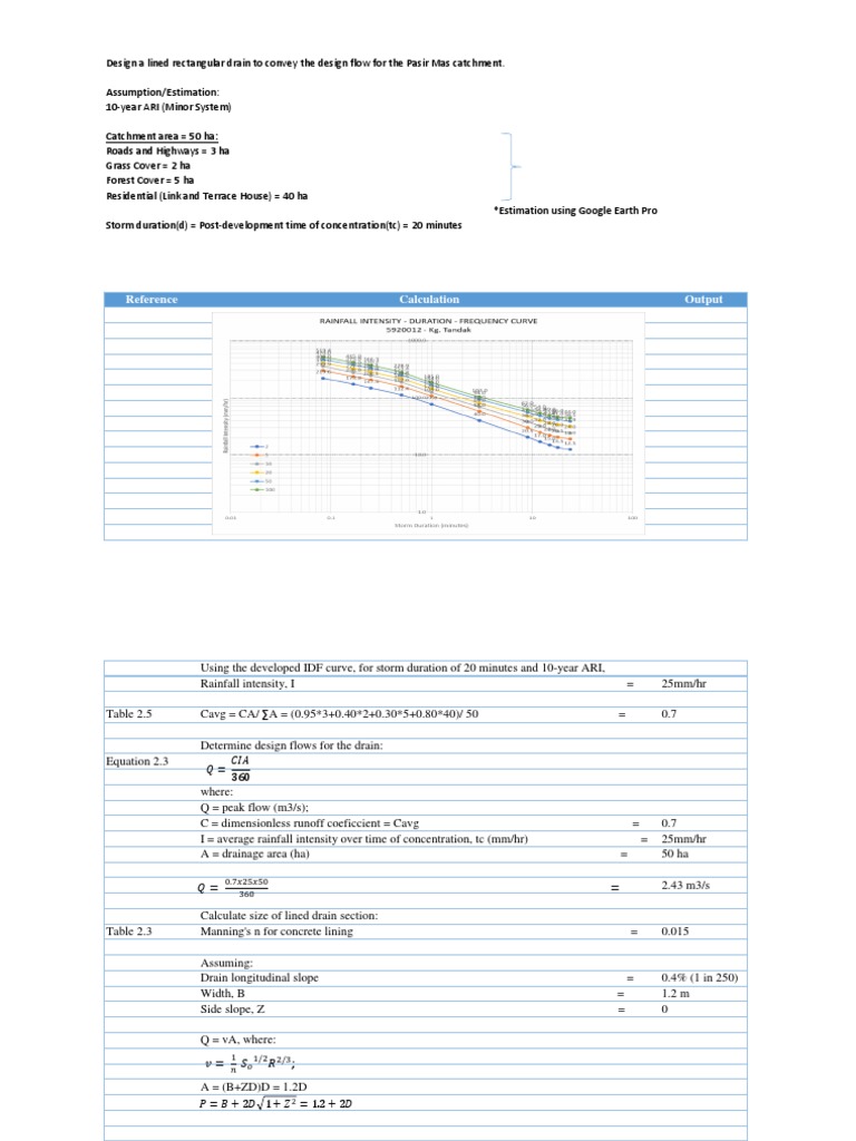Assumption/Estimation:: Reference Calculation Output | PDF | Drainage ...