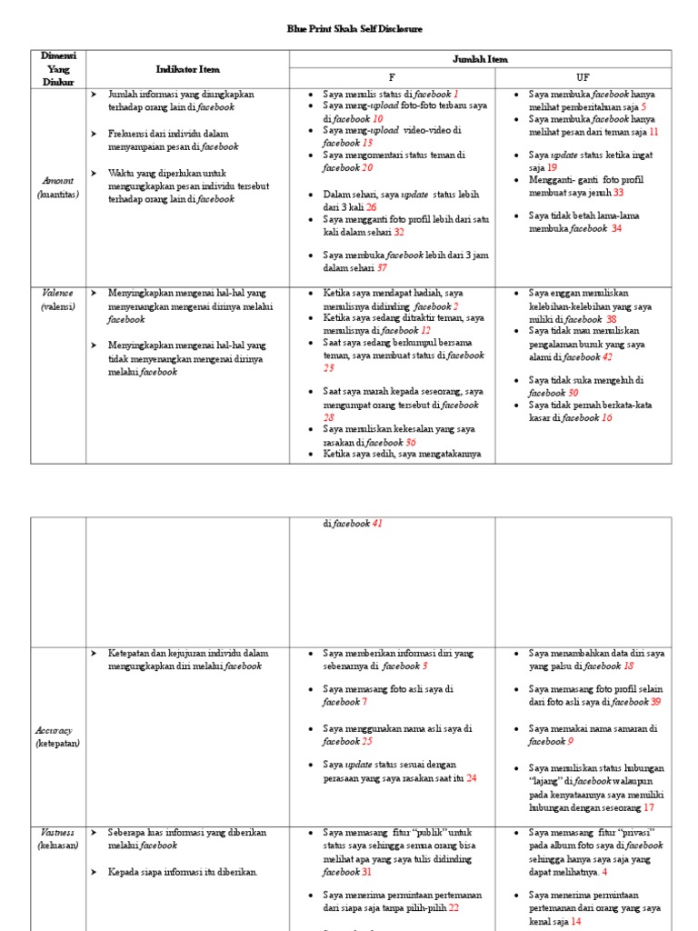 Blue Print Skala Self Disclosure | PDF