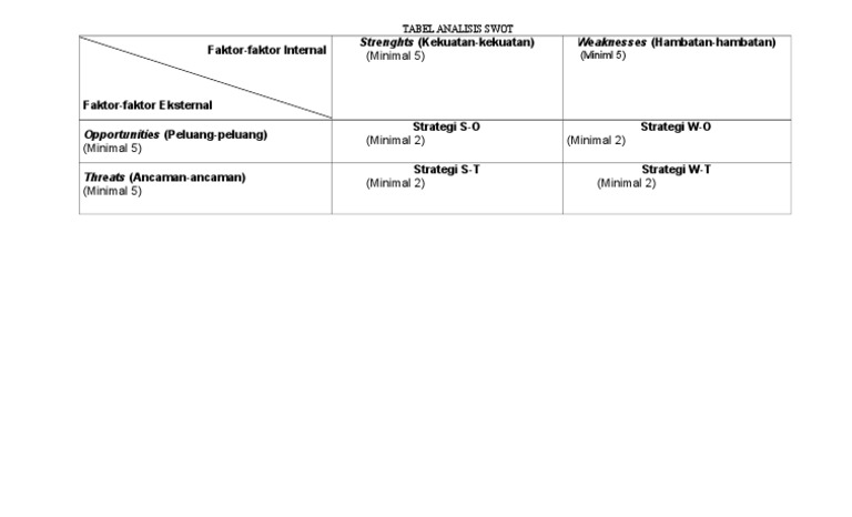 Tabel Swot | PDF