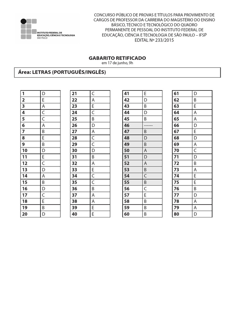 Gabarito Retificado Área: Letras (Português/Inglês) Gabarito Área ...
