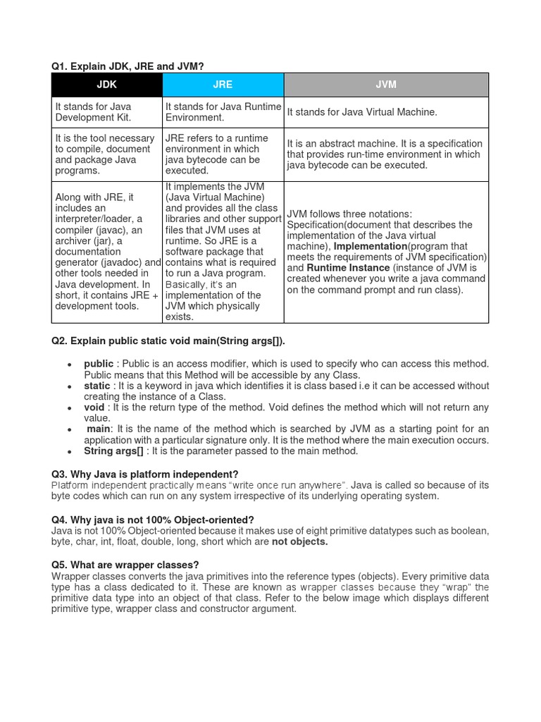 Q1. Explain JDK, JRE and JVM? | PDF | Java Servlet | Method (Computer ...