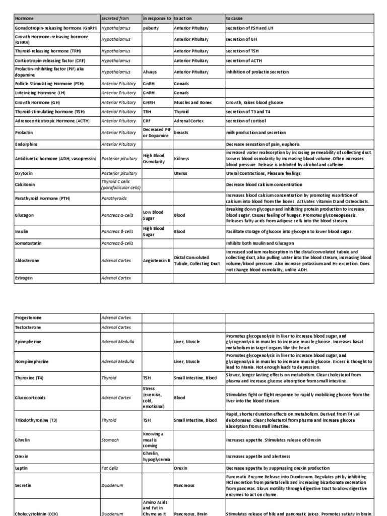 Review Sheet Mcat | PDF | Attitude (Psychology) | Personality Disorder