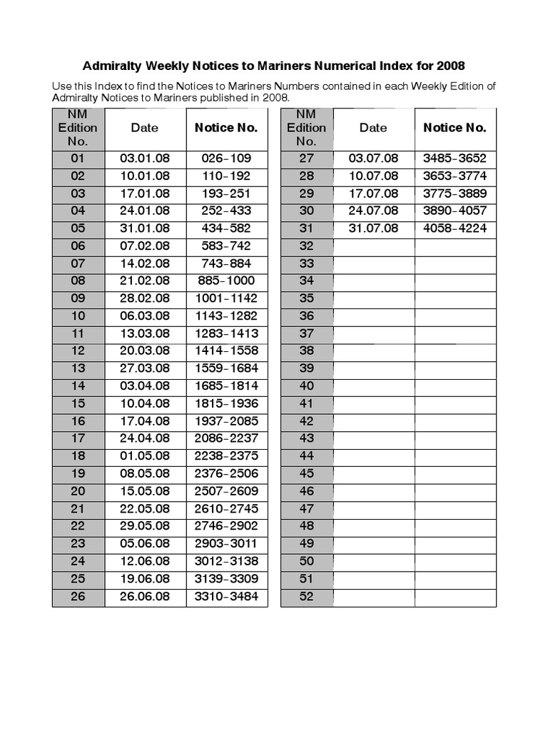 Admiralty Weekly Notices To Mariners Numerical Index For 2008 | PDF