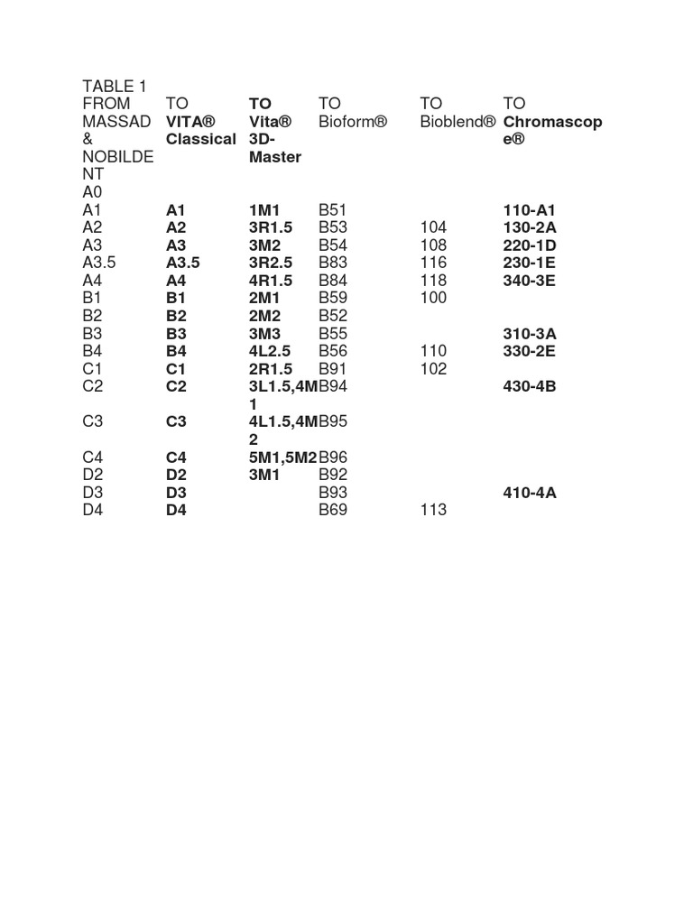 Tabla de Conversion de Colores de Dientes 2 | PDF