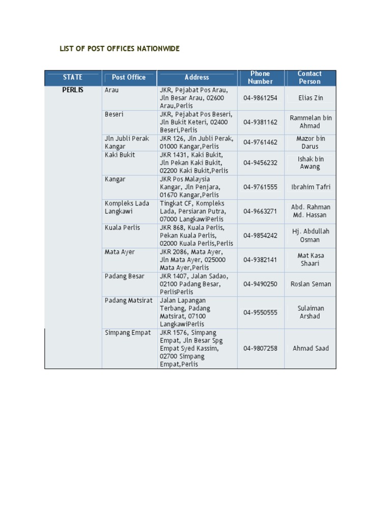 List of Post Offices | PDF | Malaysia