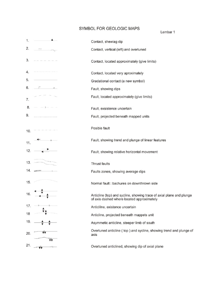 Simbol Peta Geologi PDF | PDF