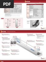 SCAD Map | PDF | Traffic | Land Transport